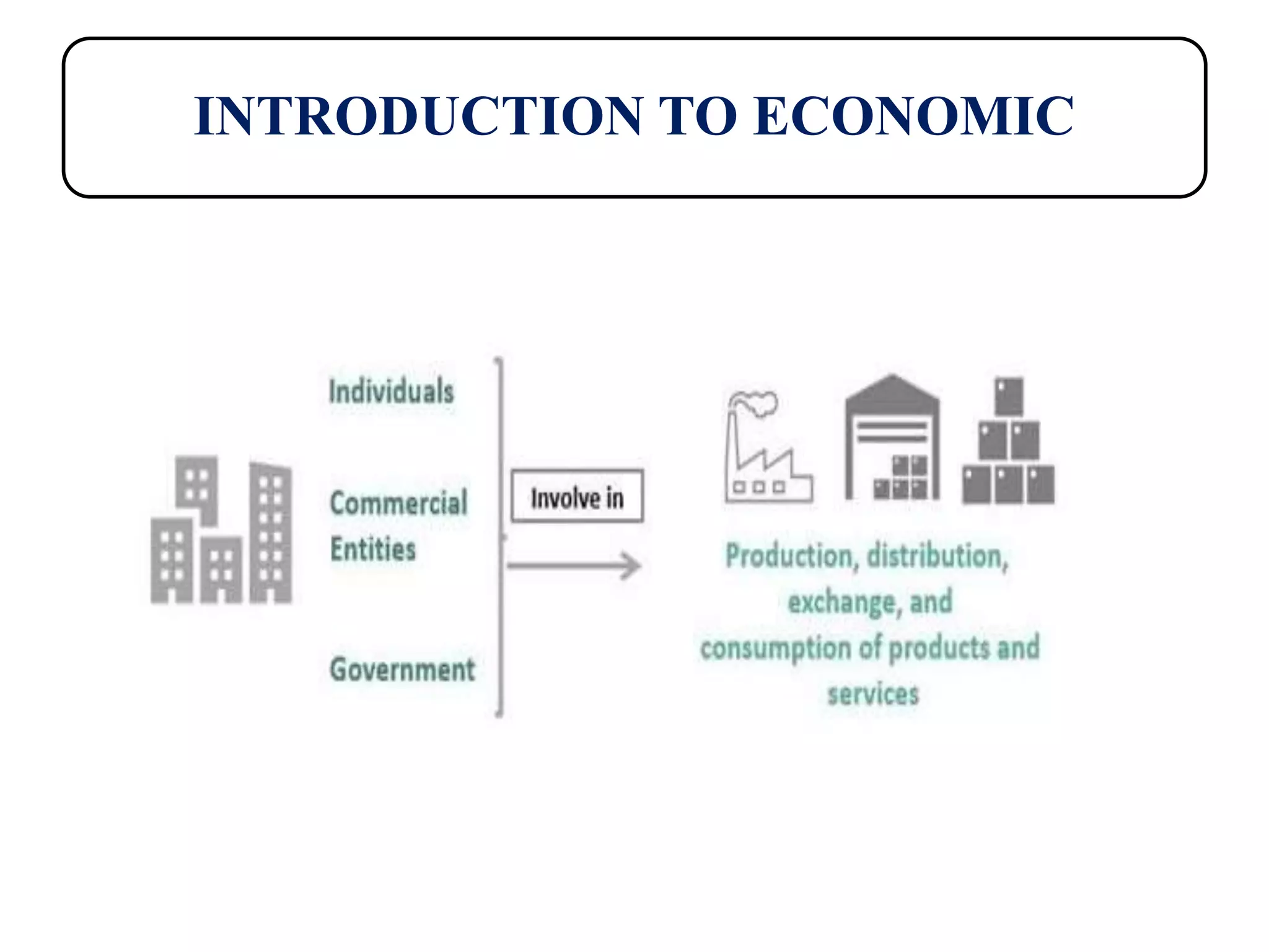 ECONOMY-INTRODUCTION.pptx