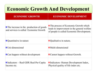 ECONOMY-INTRODUCTION.pptx