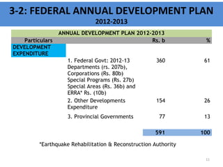 Economy of-pakistan | PPT