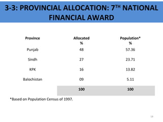 Economy of-pakistan | PPT