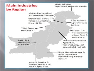 Economy of-pakistan | PPT