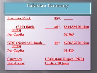 Economy of-pakistan | PPT