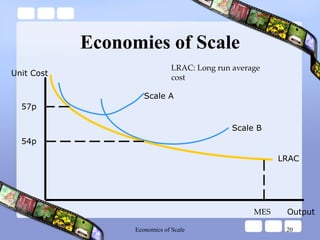 economy-of-scale-1207329994078987-9.ppt