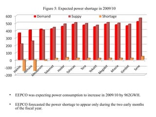 Economy-wide Impact of Electricity Shortage - A CGE Analysis | PPT
