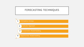 Economy analysis fore casting techniqes | PPTX | Business | Business ...