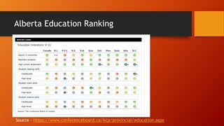 Fiscal Management and Economy| Alberta | PPT