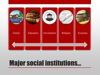 Economy as social institution... | PPTX