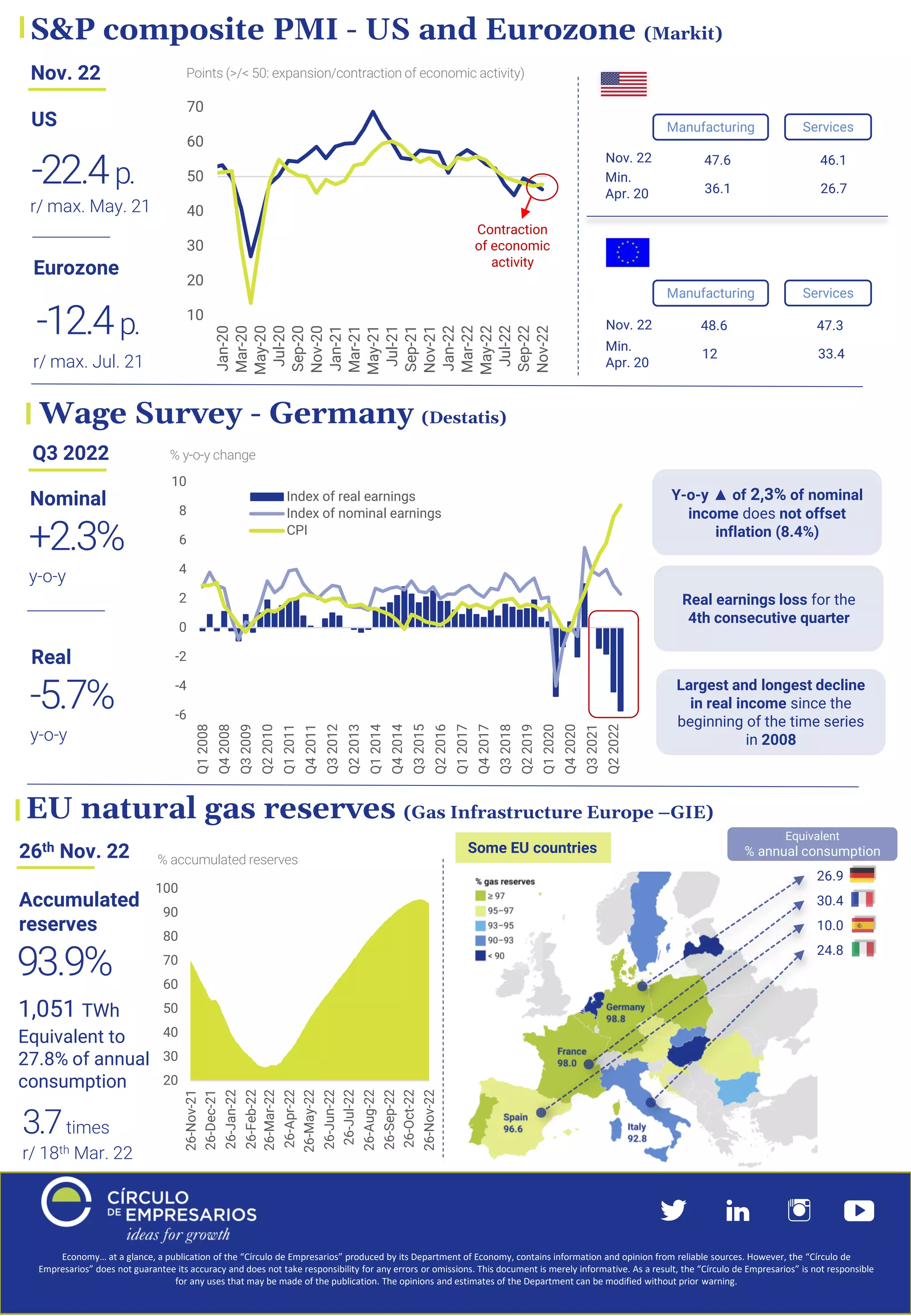 Economy at a glance... December 2022 | PDF