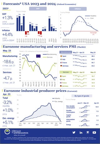 Economy at a glance... June 2023 | PDF