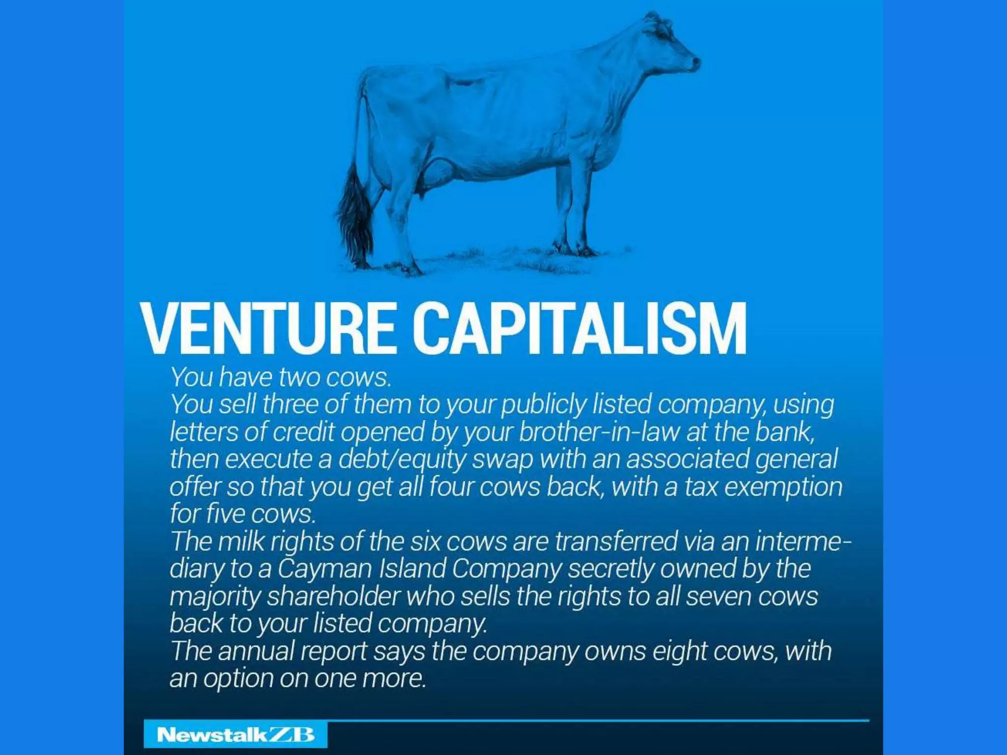 Economy Explained Simple | PPT