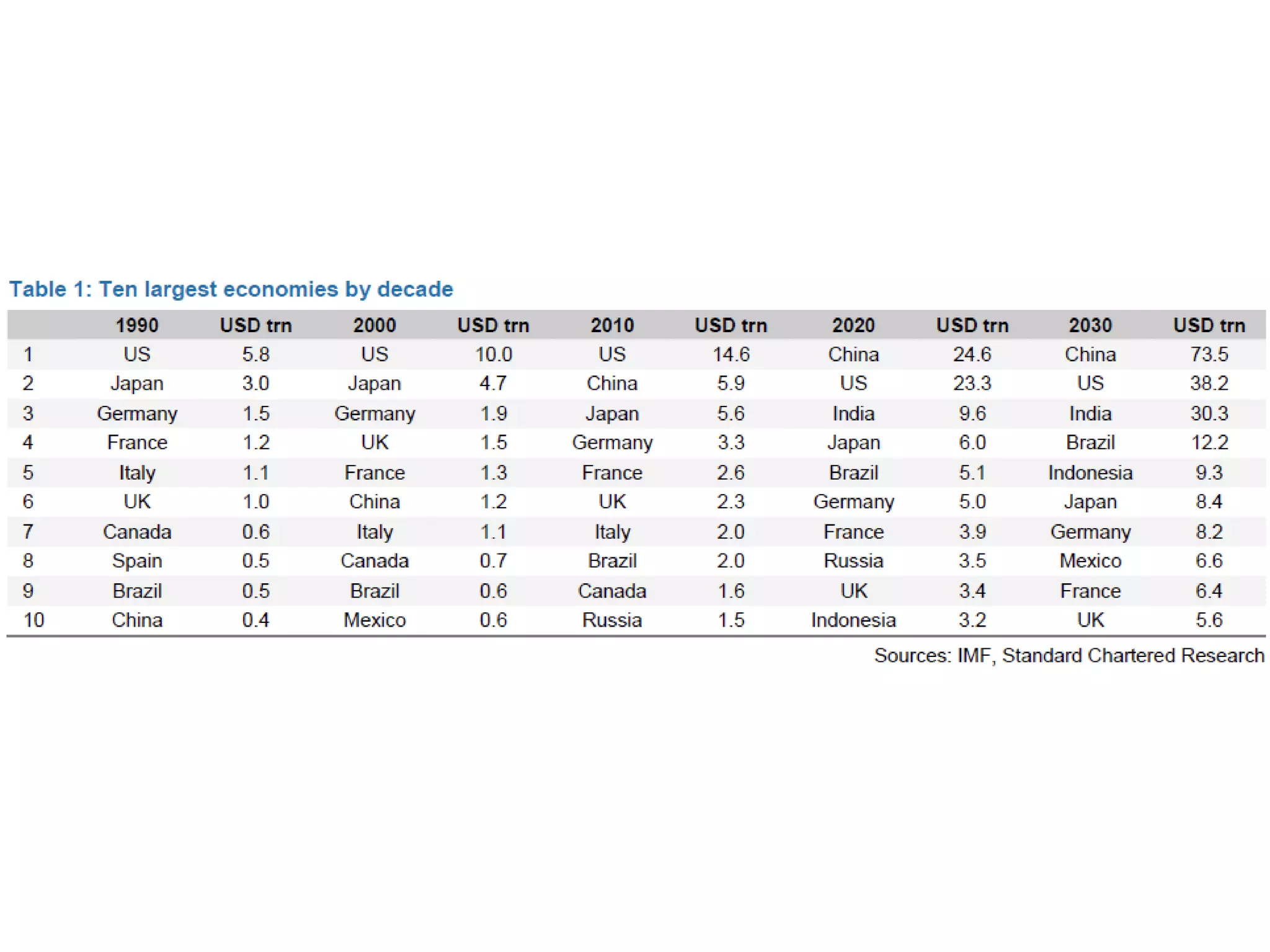 Economy future | PPTX