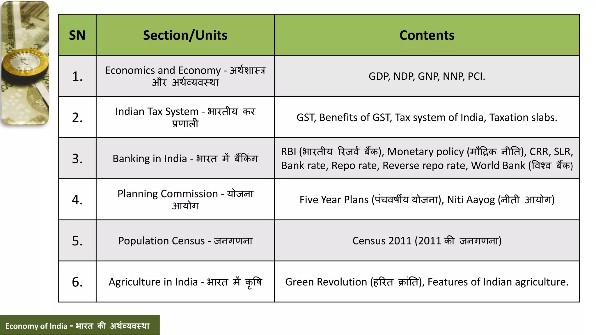 Economy of india//भारत की अर्थव्यवस्था | PDF