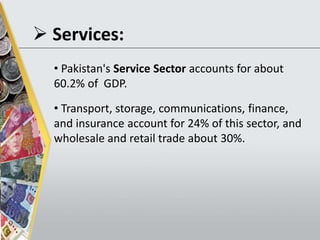 Economy of Pakistan & its Issues | PPTX