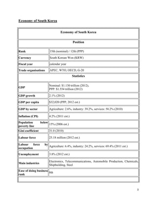 Economy of South Korea and Economy of China assignment from ...