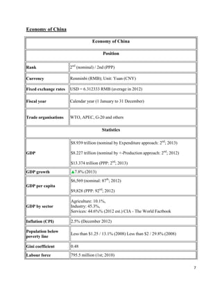 Economy of South Korea and Economy of China assignment from ...