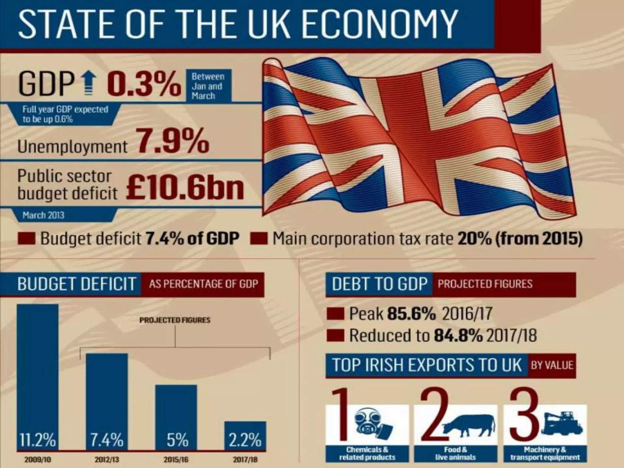 Economy of UK-basic concepts for grade 8 | PPT