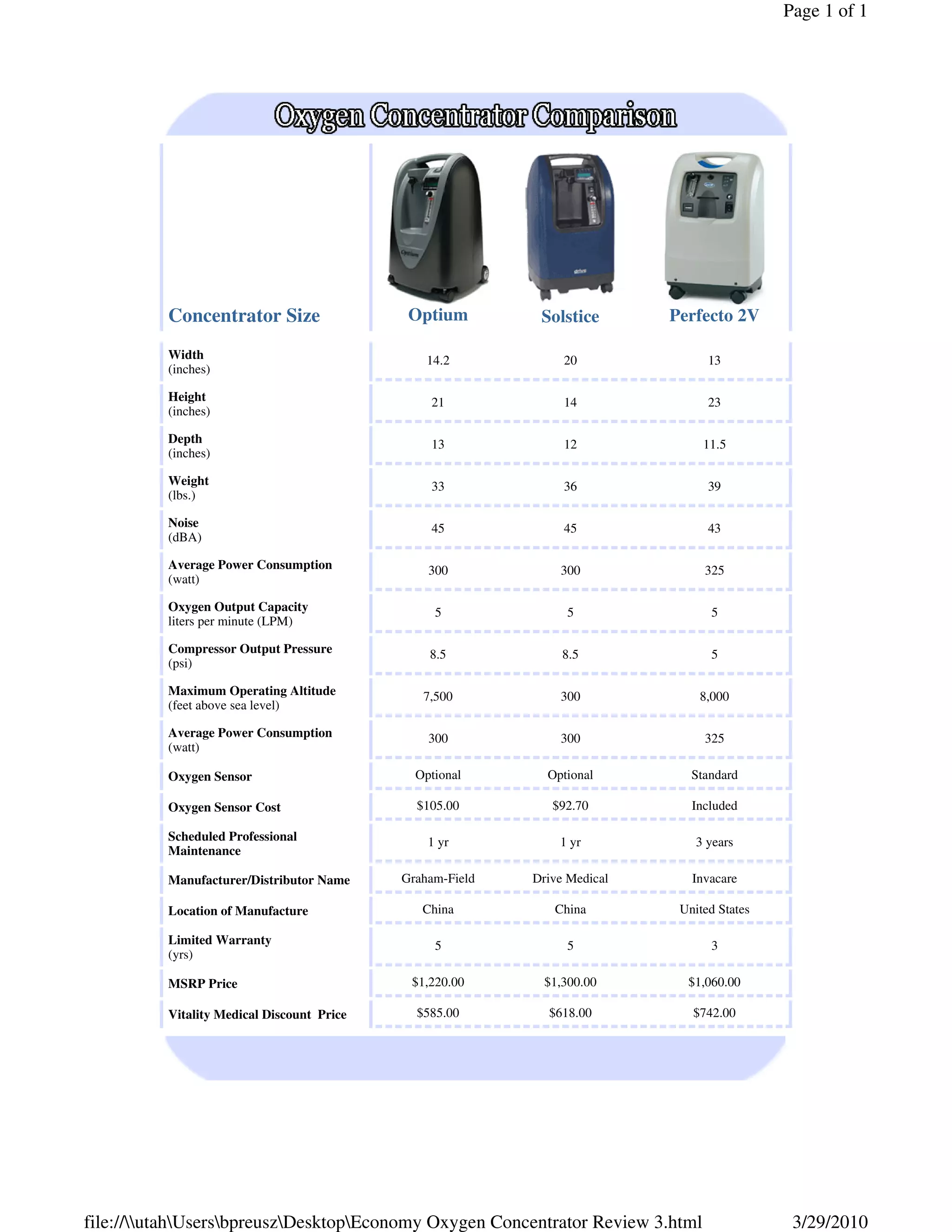 Economy Oxygen Concentrators | PDF