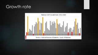 Economy of pakistan | PPTX