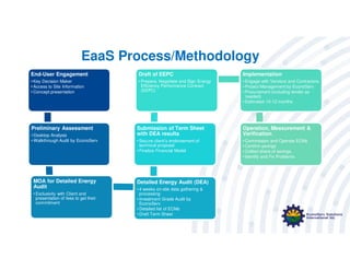 Experience in Developing EE projects in Building Sector - investment ...