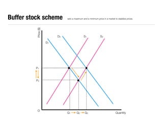 Economics Essential Diagrams | KEY | Business Accounting & Finance ...