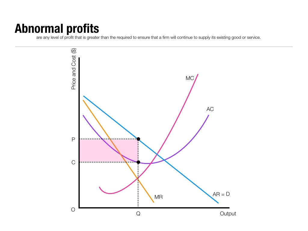 Economics Essential Diagrams