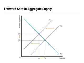 Economic Essential Diagrams 2 | KEY