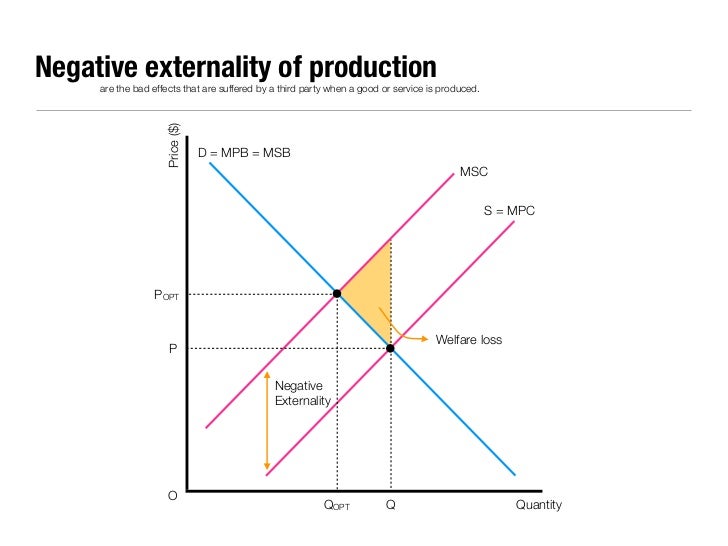 Economic Essential Diagrams 2