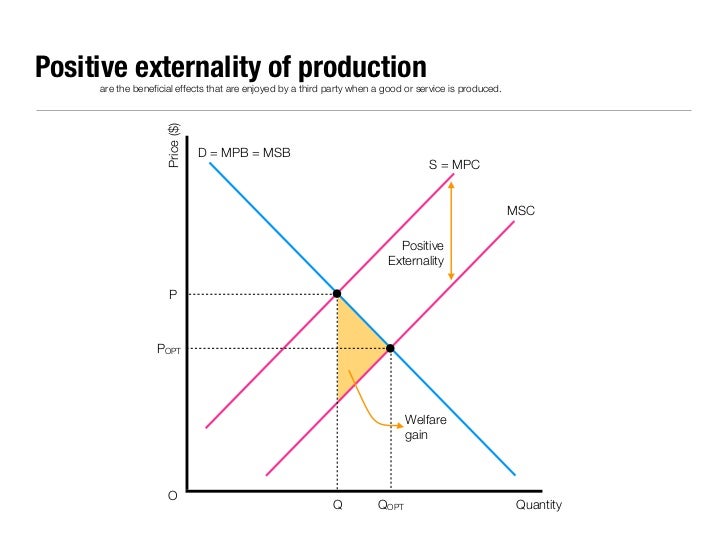 Economic Essential Diagrams 2