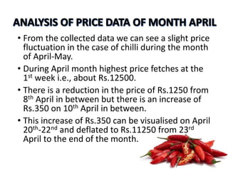 PRICE OF COMMODITY RED CHILLI IN KERALA | PPT