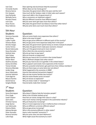 Econ questions from students | PDF