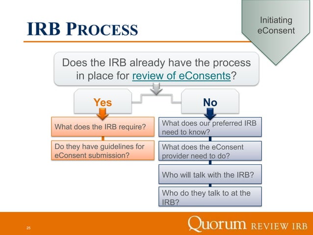 E consent for research: Considerations in Implementation and IRB Review ...