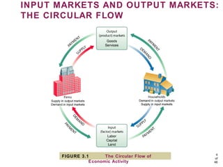 supply demand and equilibrium | PPT