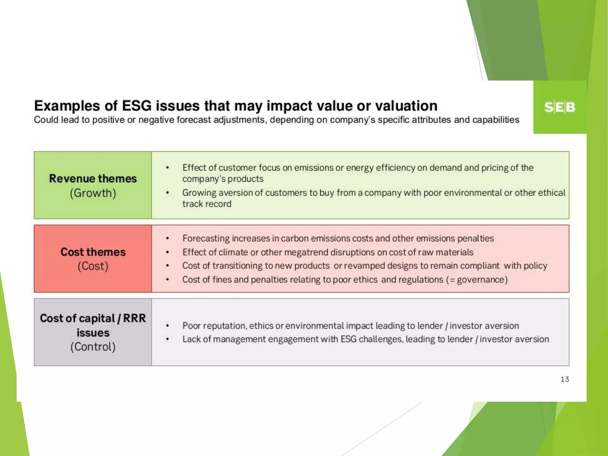 The Rise, Impact, and Challenges of ESG Factor Based Investing. | PPTX