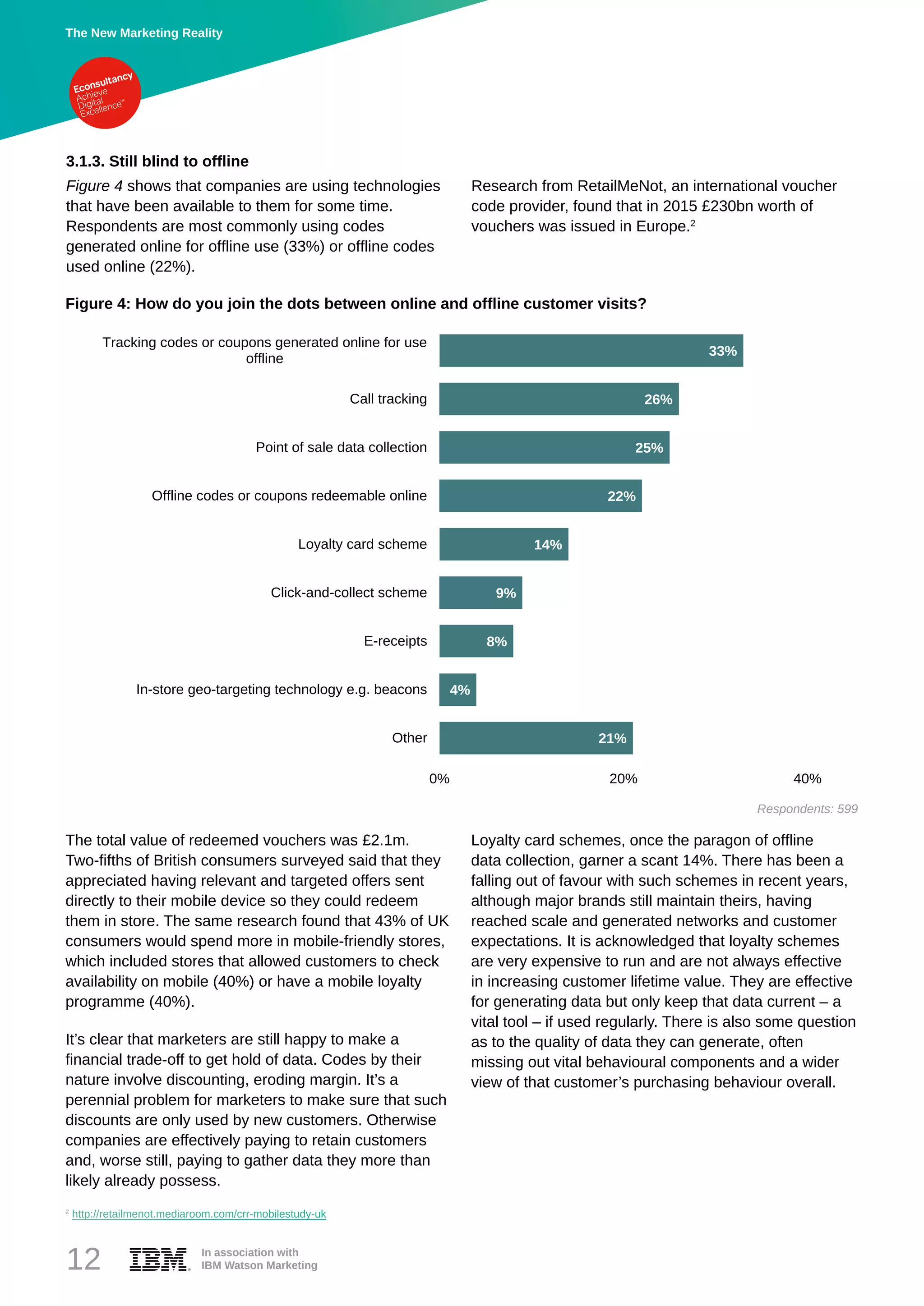 Watson Marketing 2017 Research | PDF