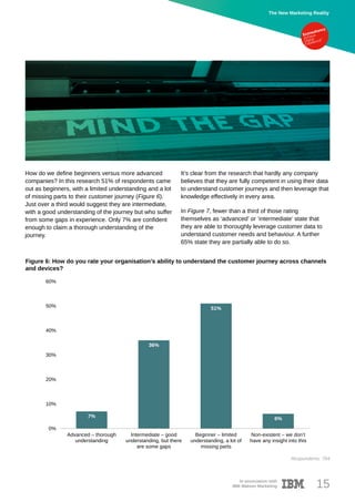 Watson Marketing 2017 Research | PDF
