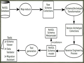 OVERVIEW OF NEW SQL,COMPARING SQL,NOSQL AND NEWSQL,B.Vinithamani,II-M ...