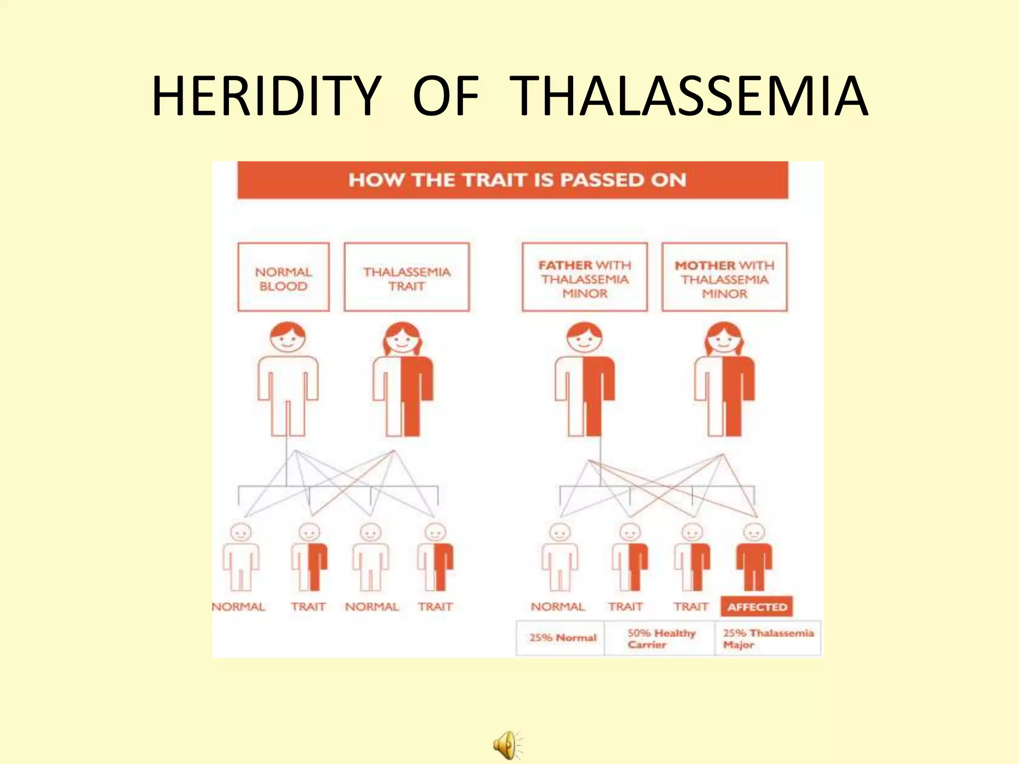 Thalassemia | PPTX