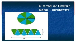 e content about finding the area of a circle - ict model | PPT