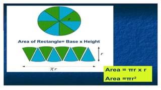 e content about finding the area of a circle - ict model | PPT