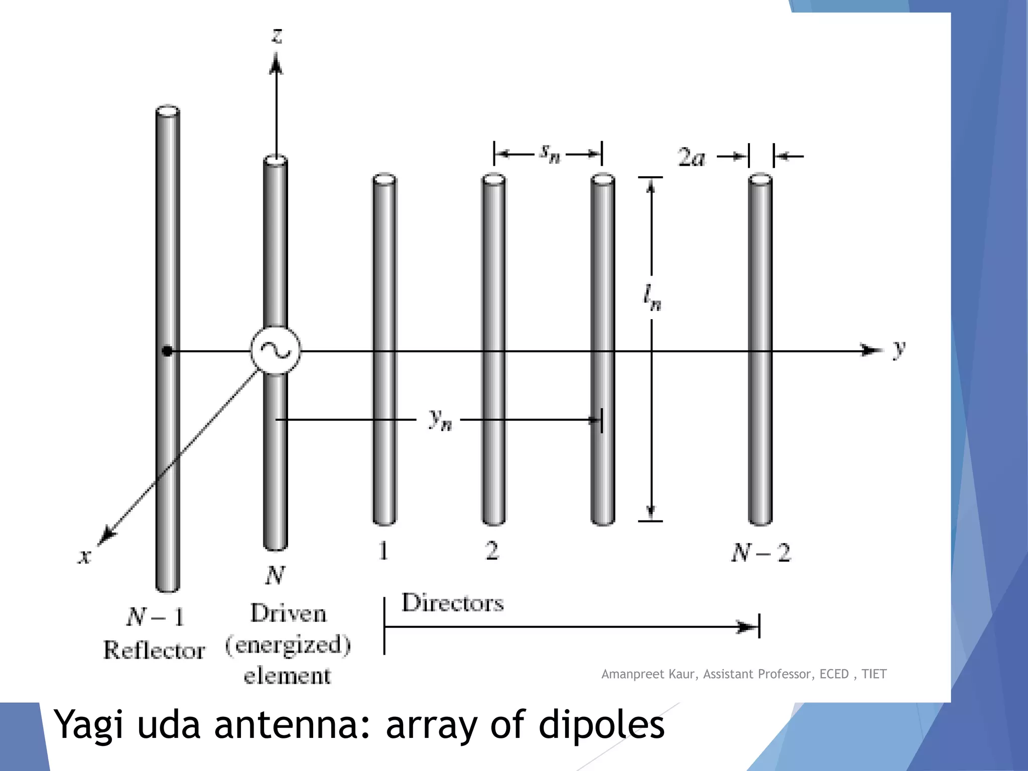 E Content 2 Intro To Antenna Arrayspptx 