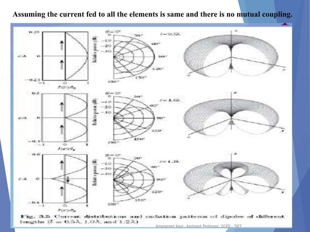 E content _2 Intro to antenna arrays.pptx