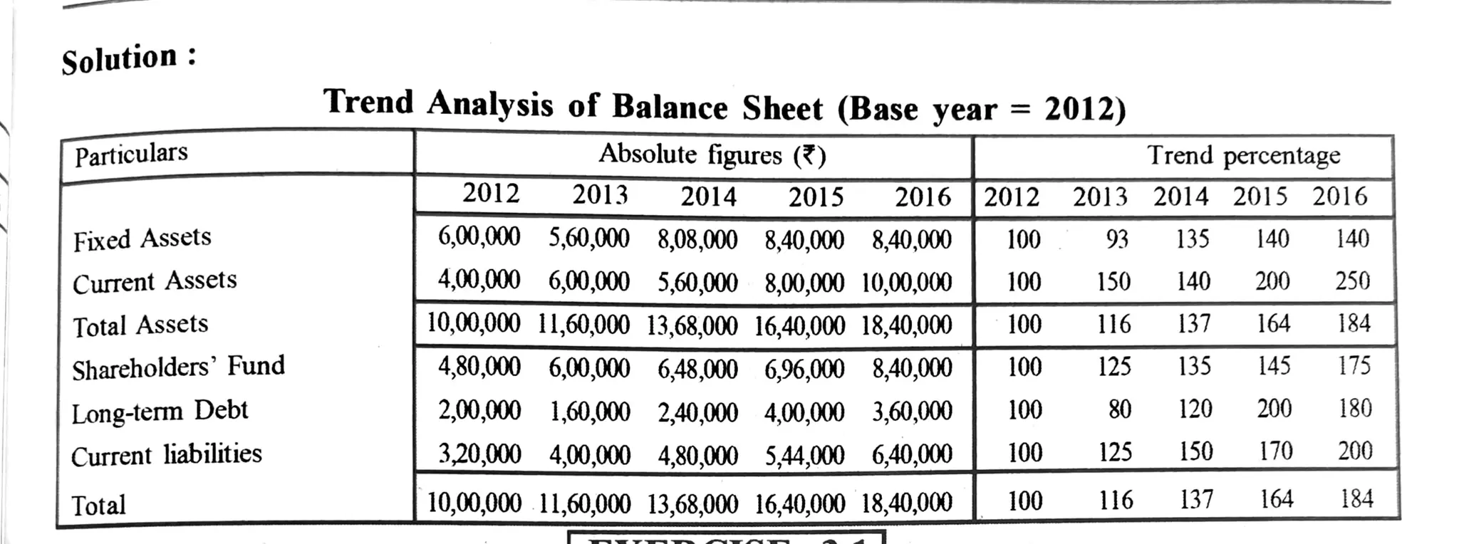 EContent_3_2024_02_27_21_27_52_ComparativeCommonsizeTrendexamplespdf.pdf