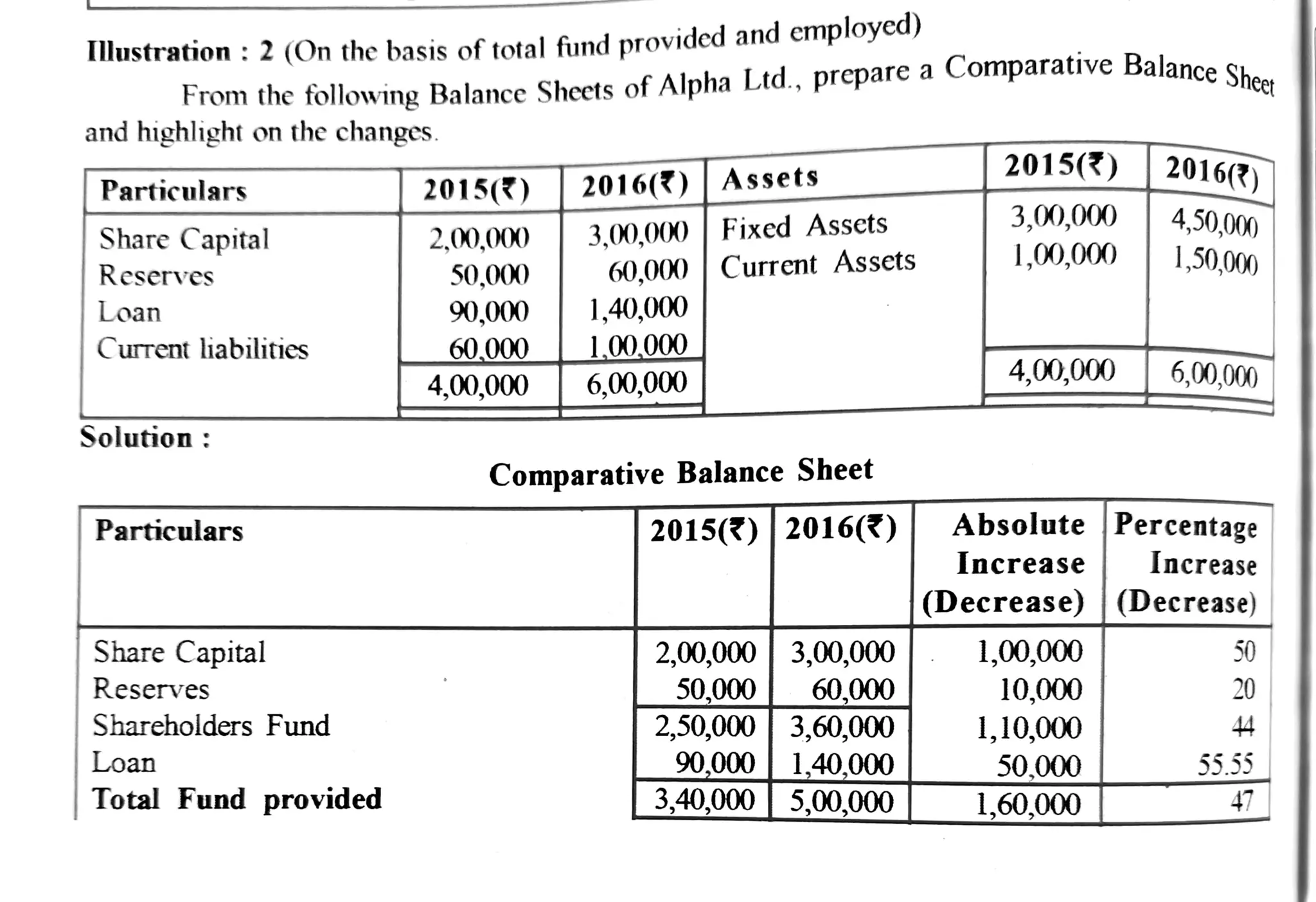 EContent_3_2024_02_27_21_27_52_ComparativeCommonsizeTrendexamplespdf.pdf