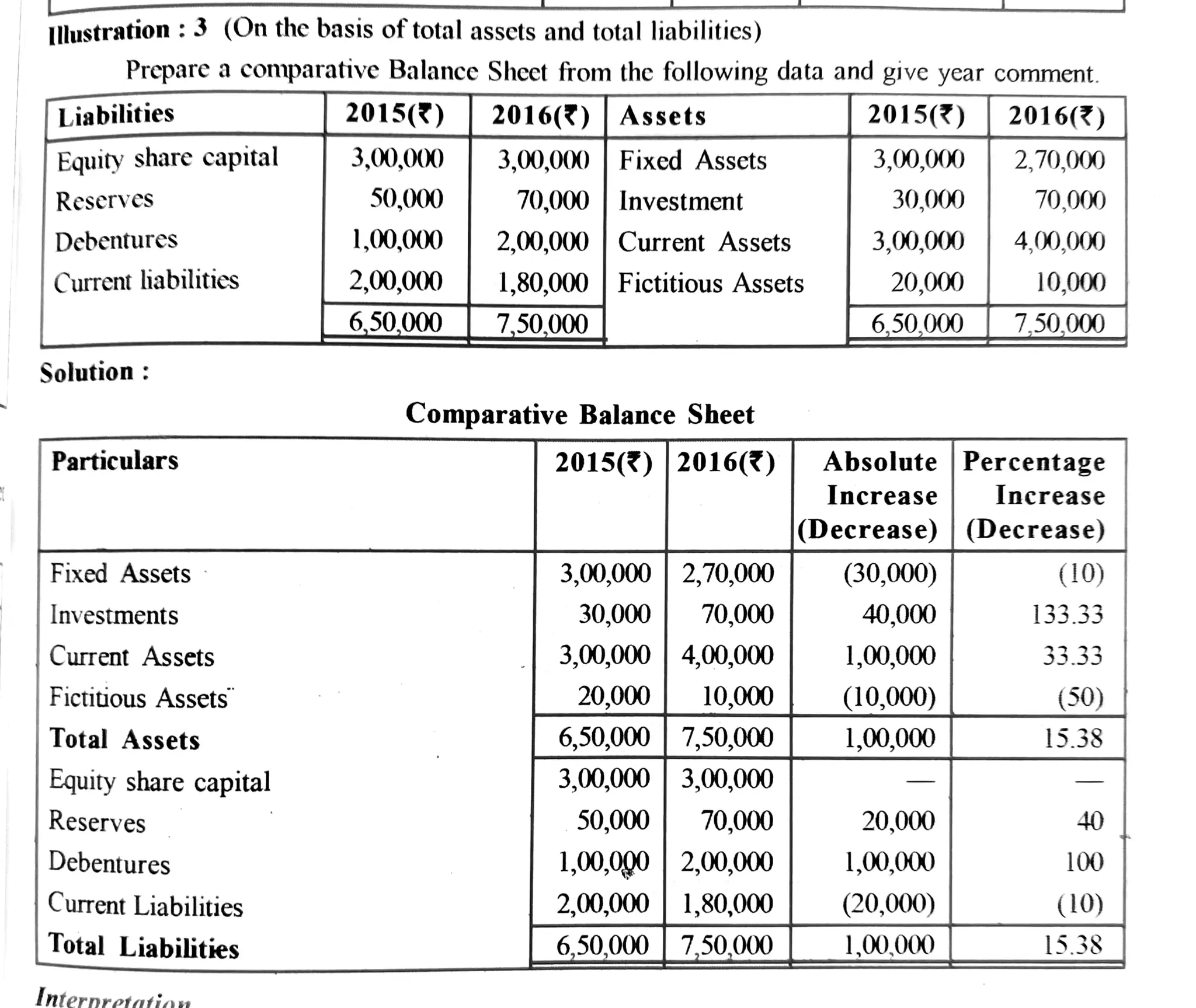 EContent_3_2024_02_27_21_27_52_ComparativeCommonsizeTrendexamplespdf.pdf