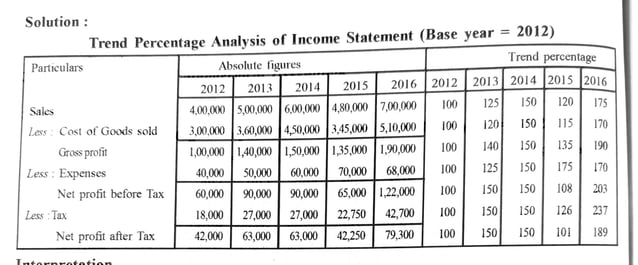 EContent_3_2024_02_27_21_27_52_ComparativeCommonsizeTrendexamplespdf.pdf
