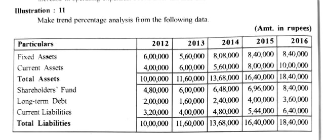 EContent_3_2024_02_27_21_27_52_ComparativeCommonsizeTrendexamplespdf.pdf