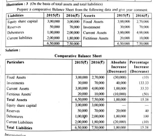 EContent_3_2024_02_27_21_27_52_ComparativeCommonsizeTrendexamplespdf.pdf