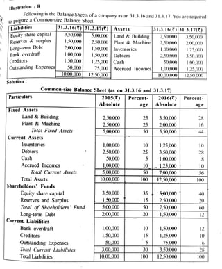 EContent_3_2024_02_27_21_27_52_ComparativeCommonsizeTrendexamplespdf.pdf