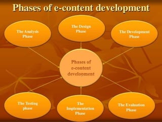 E content development | PPTX