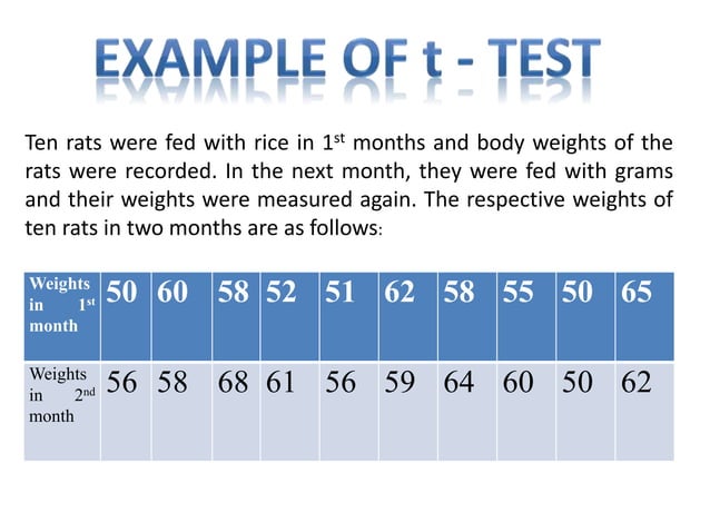 f and t test | PPTX